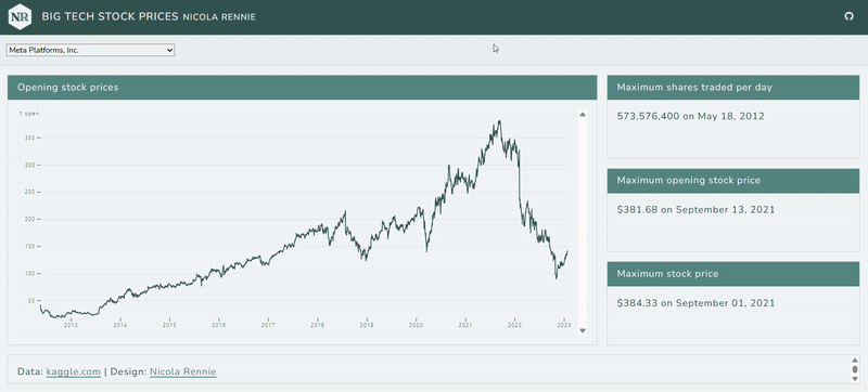 Data Visualisation Gallery – Nicola Rennie